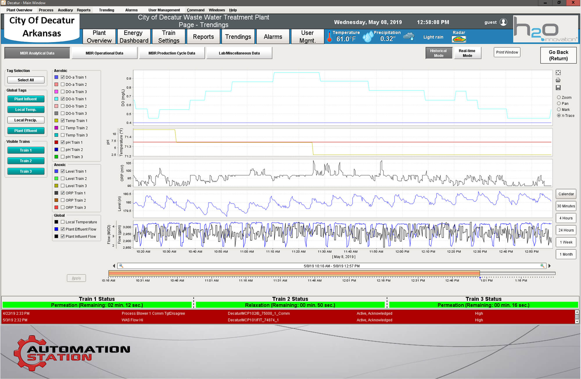A SCADA System to Monitor Decatur's Wastewater Plant - Automation Station